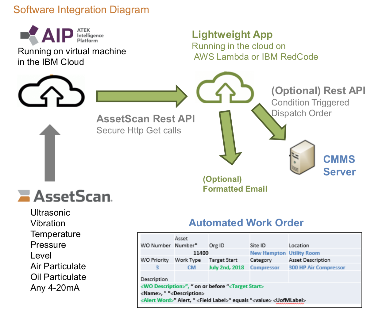 Integration | AssetScan
